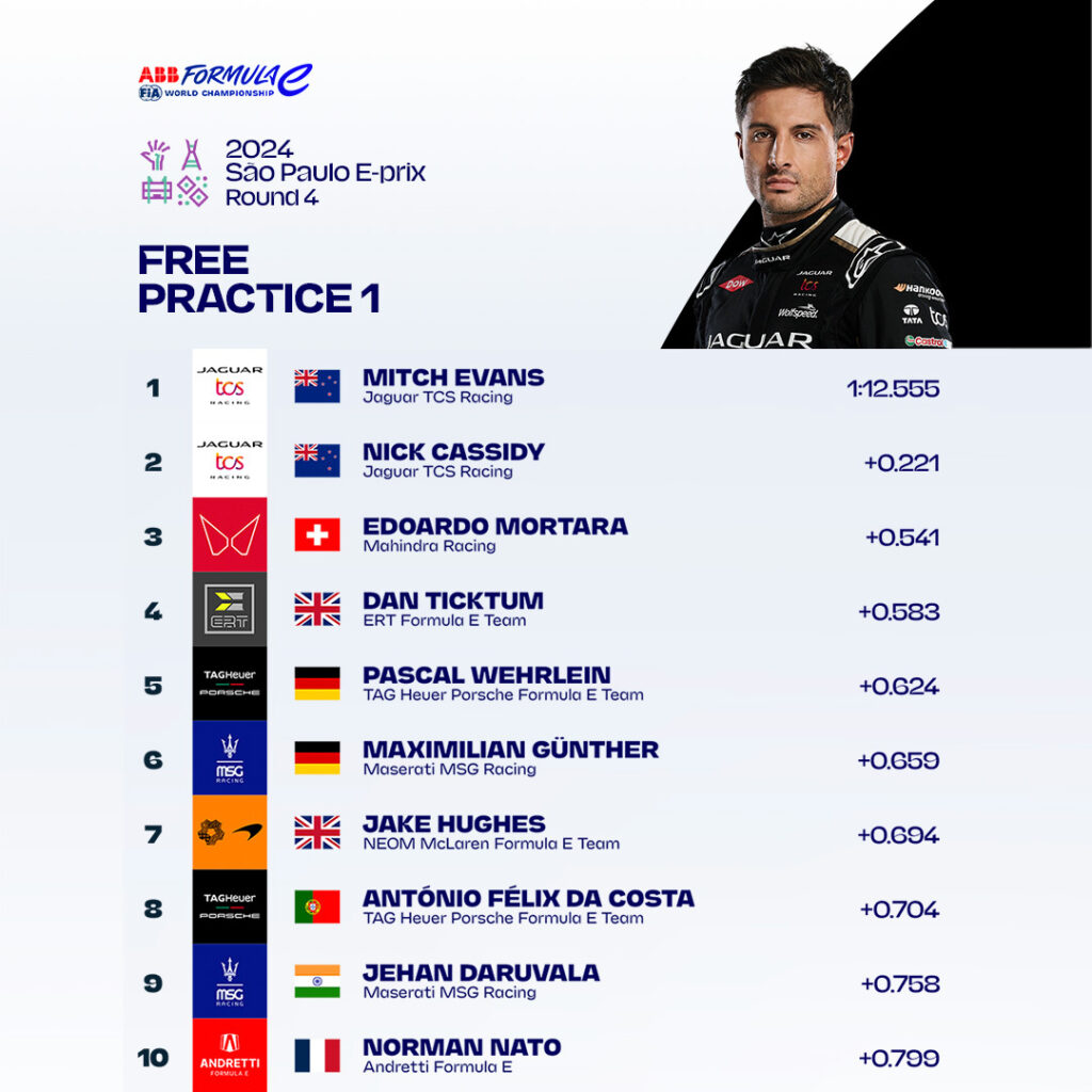 São Paulo E-Prix | Evans leads Cassidy as Jaguar dominate first ...