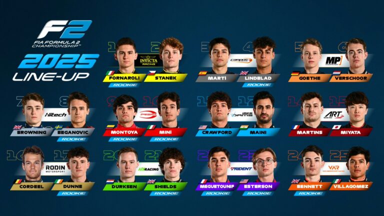A guide to the 2025 Formula 2 grid - Pit Debrief