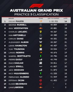 F1 | FP3 | Australian GP | Full classification and results